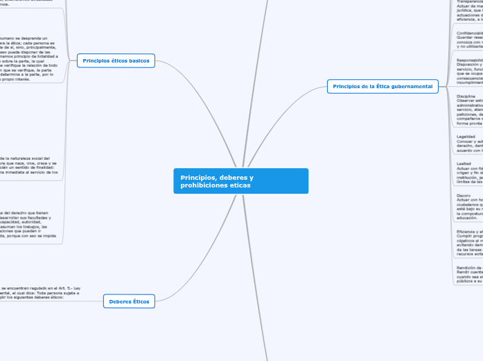 Principios, deberes y prohibiciones eticas - Mind Map